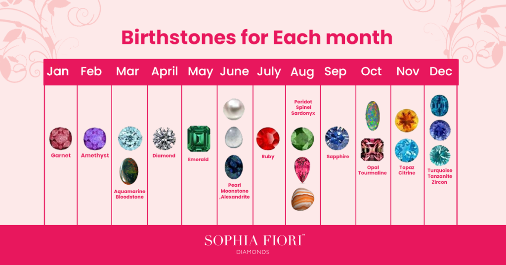Your Comprehensive Guide to Monthly Birthstones